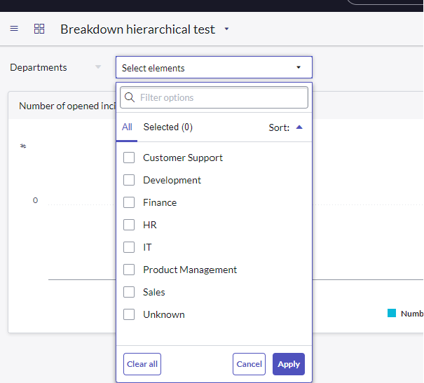 Dashboard breakdown with hierarchical data - ServiceNow Community